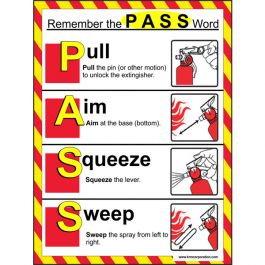 KRM LOTO - REMEMBER THE PASS WORD SAFETY POSTER (ACP SHEET) 4ft X 3ft